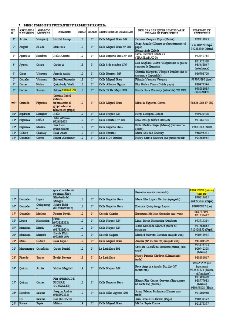 Directorio de Estudiantes y Padres de Familia | PDF | Agitación