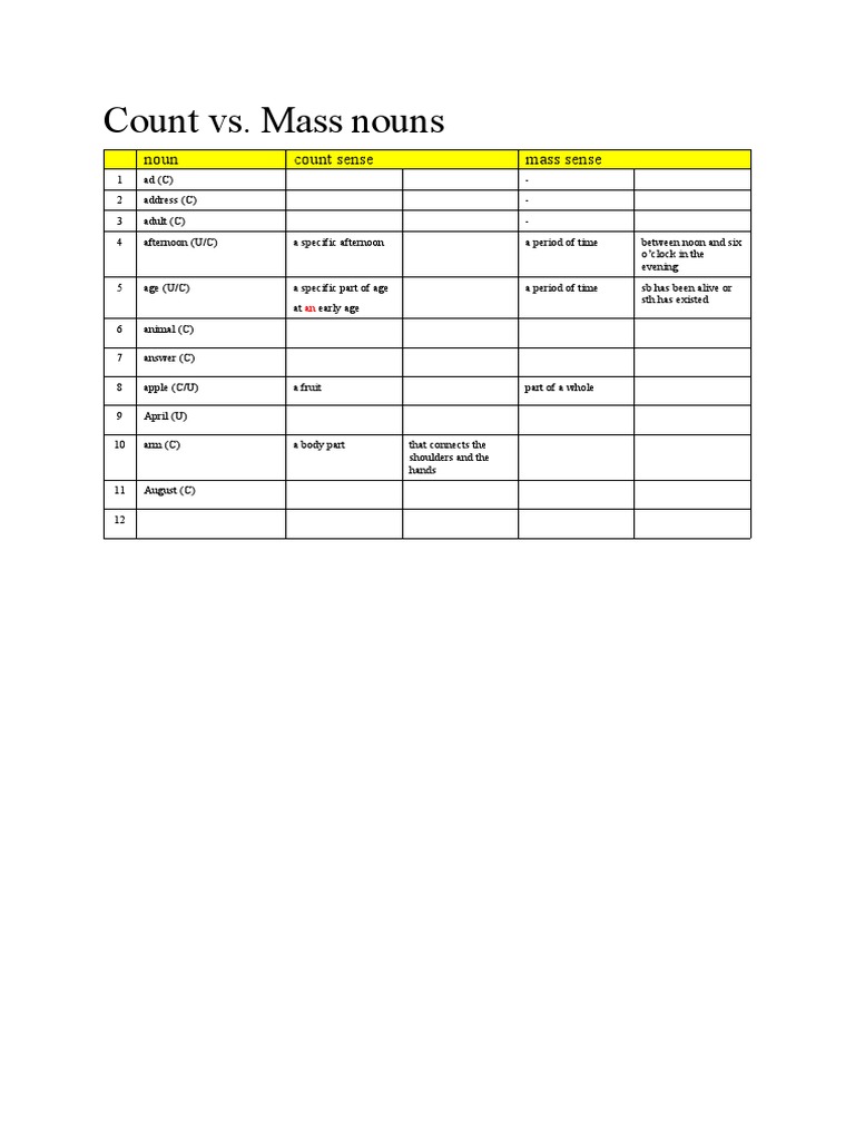 Count vs. Mass | PDF
