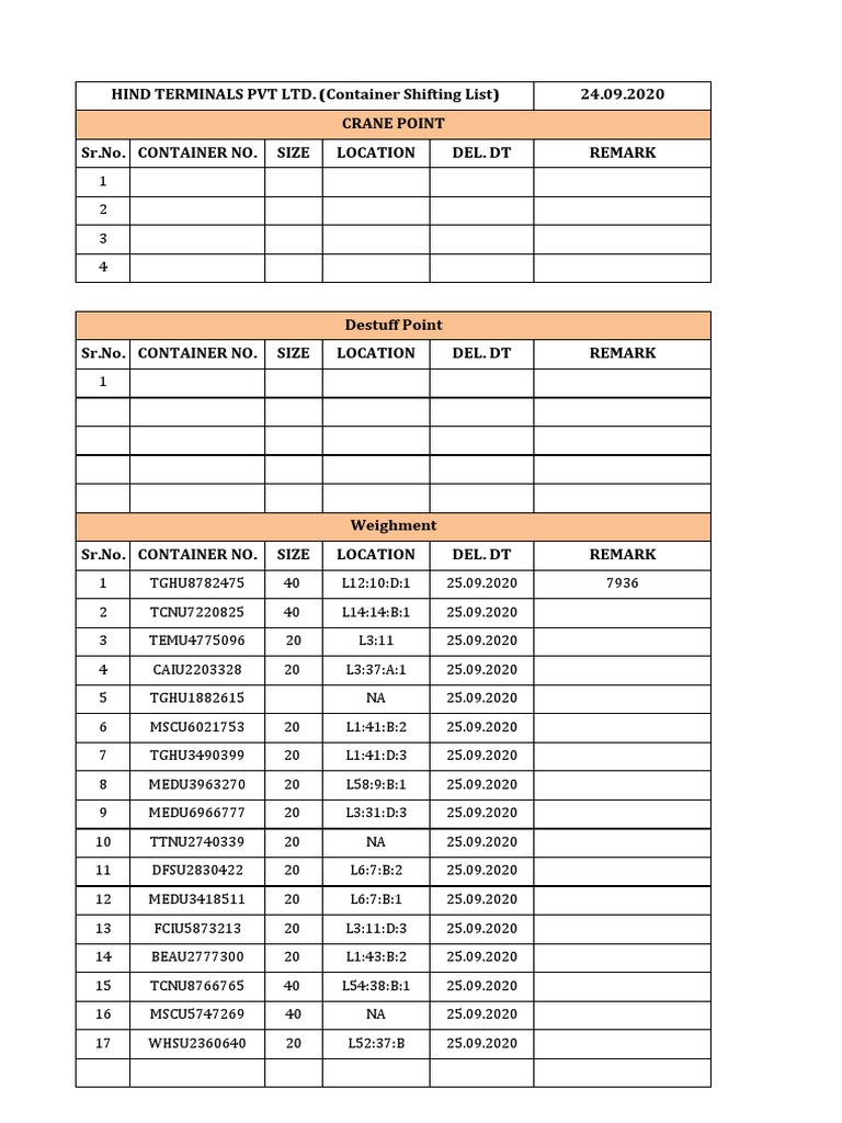 Internal Shifting List Dt. 24.09.2020 | PDF