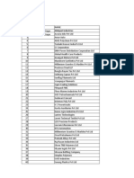 GIDC List Region Wise | PDF | Gujarat | Economy Of India