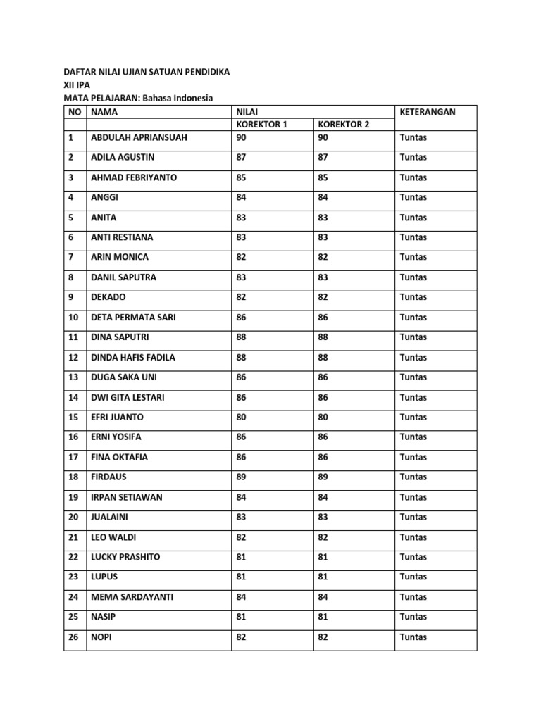 Daftar Nilai USP Bahasa Indonesia | PDF