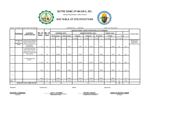 Shs-Tos Earth and Life Science | PDF | Rock (Geology) | Geology