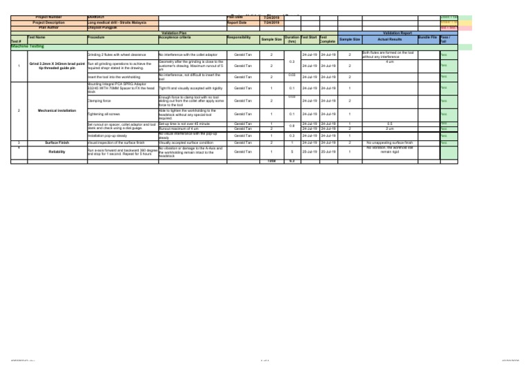 Machine Testing: Design Validation Plan and Report | PDF | Equipment ...