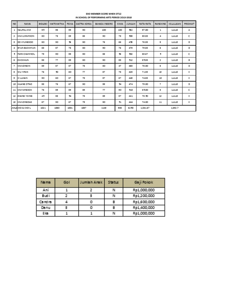 Exo Score Rank | PDF | Singers | Musicians