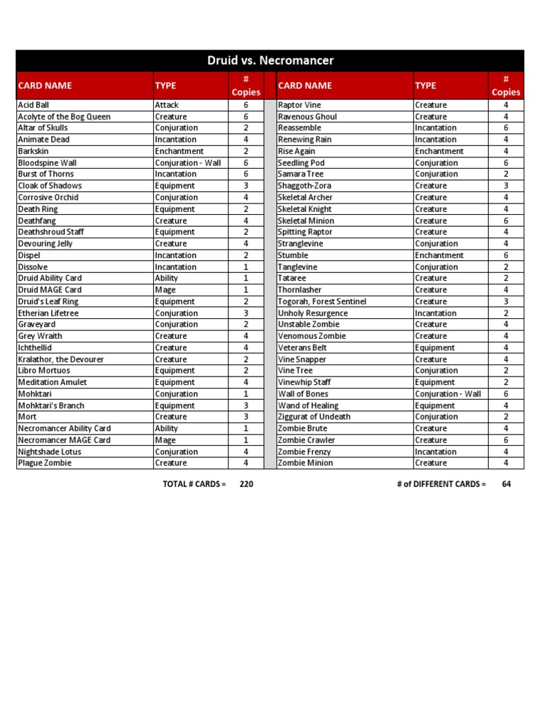 Druid Vs Necromancer Spell List PDF | PDF | Mythological Powers | Paranormal