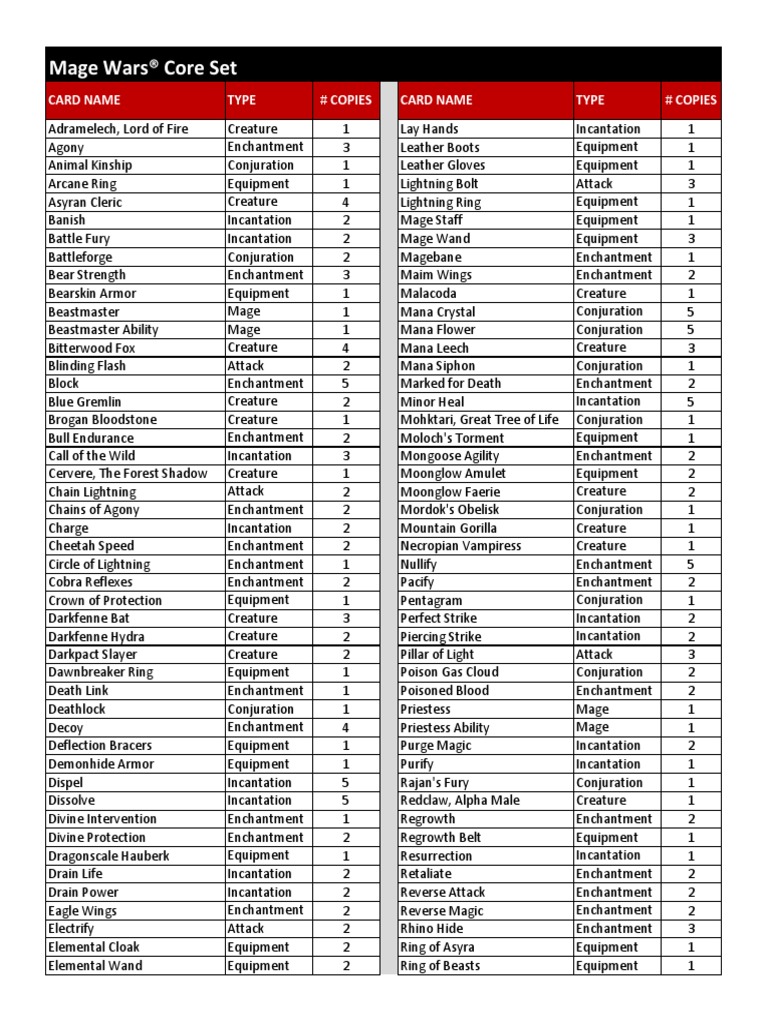 Mage Wars Core Set Card List PDF | PDF | Magician (Fantasy ...