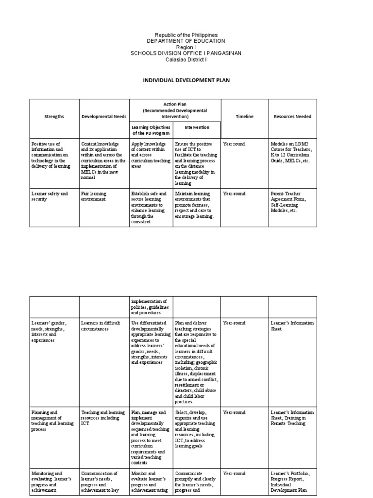 Individual Development Plan Template | PDF | Educational Technology ...