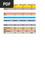 Flowchart of HIRARC Process | PDF