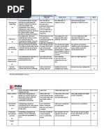 Chinese Whisper Game Instructions | PDF