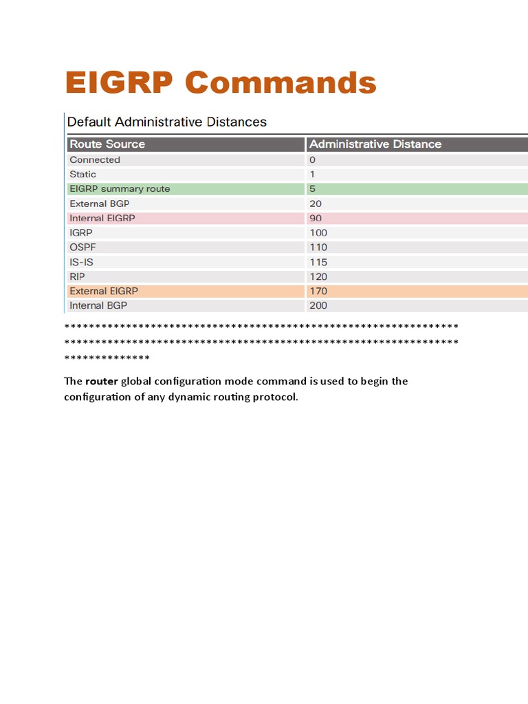 EIGRP Commands | PDF | Routing | Ip Address