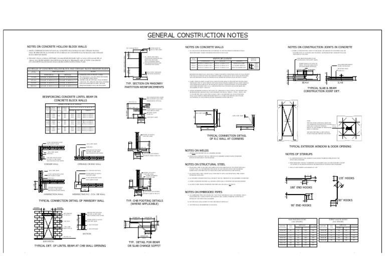 General Construction Notes: Schedule of Concrete Hollow Block and ...