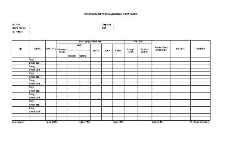 Form Monitoring Makan Diet Pasien | PDF | Kesehatan Holistik