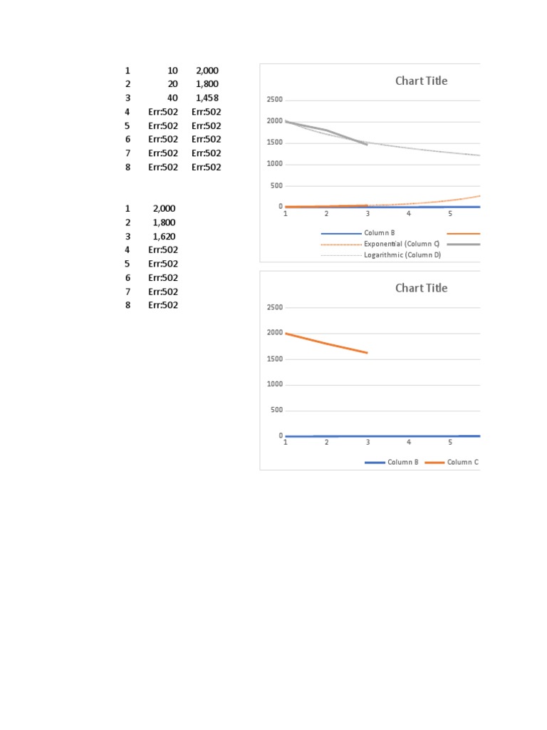 1 10 2,000 2 20 1,800 3 40 1,458 4 Err:502 Err:502 5 Err:502 Err:502 6 ...