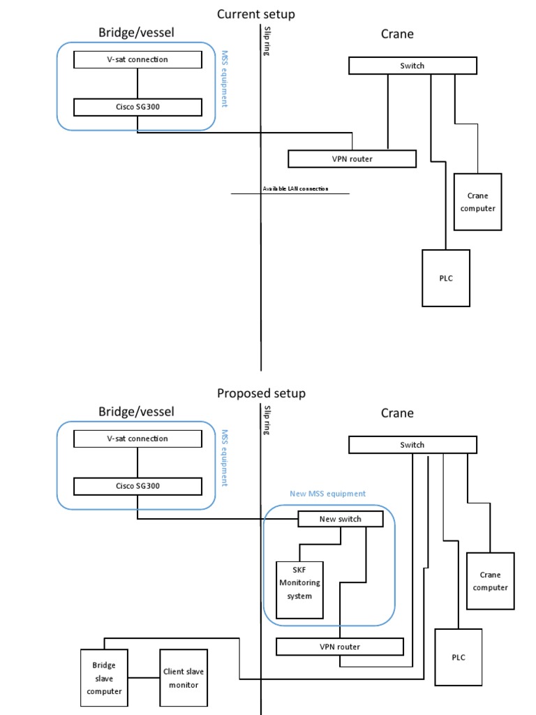 Marine Equipment Setup and Monitoring | PDF