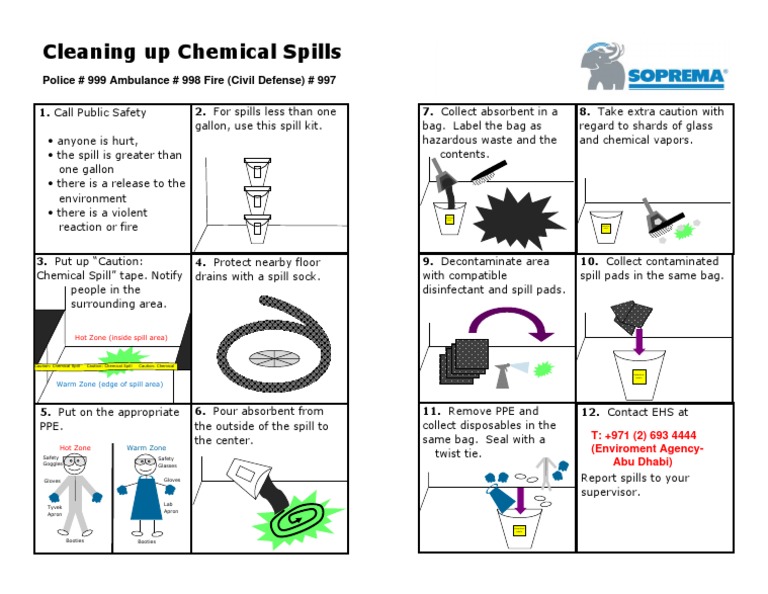 Chemical Spill Response Procedures | PDF | Personal Protective ...