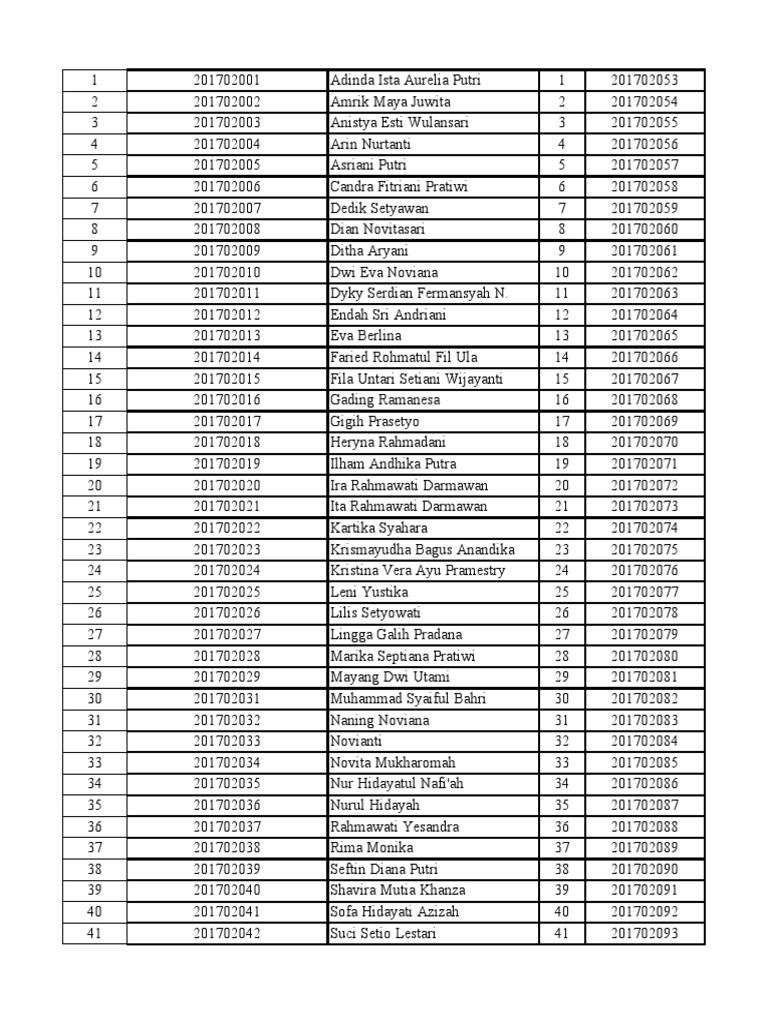 Student List with IDs and Names | PDF