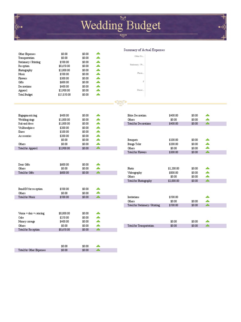 Wedding Budget: Summary of Actual Expenses | PDF | Rites Of Passage ...