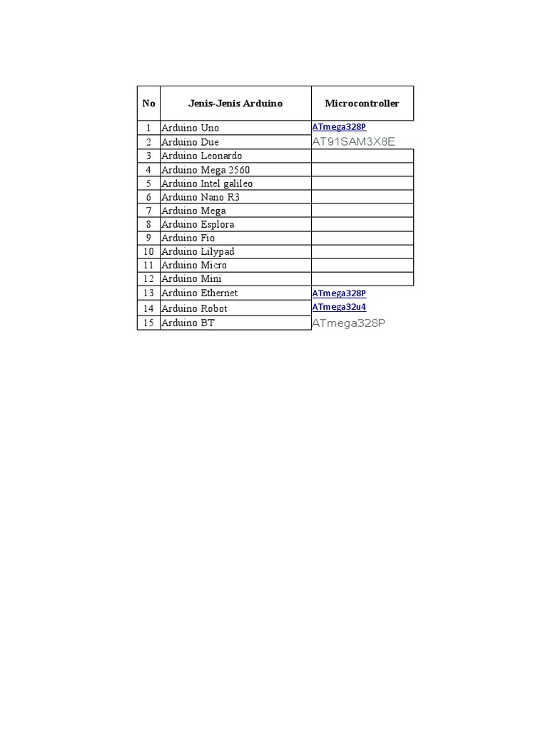 Tabel Jenis Jenis Arduino | PDF