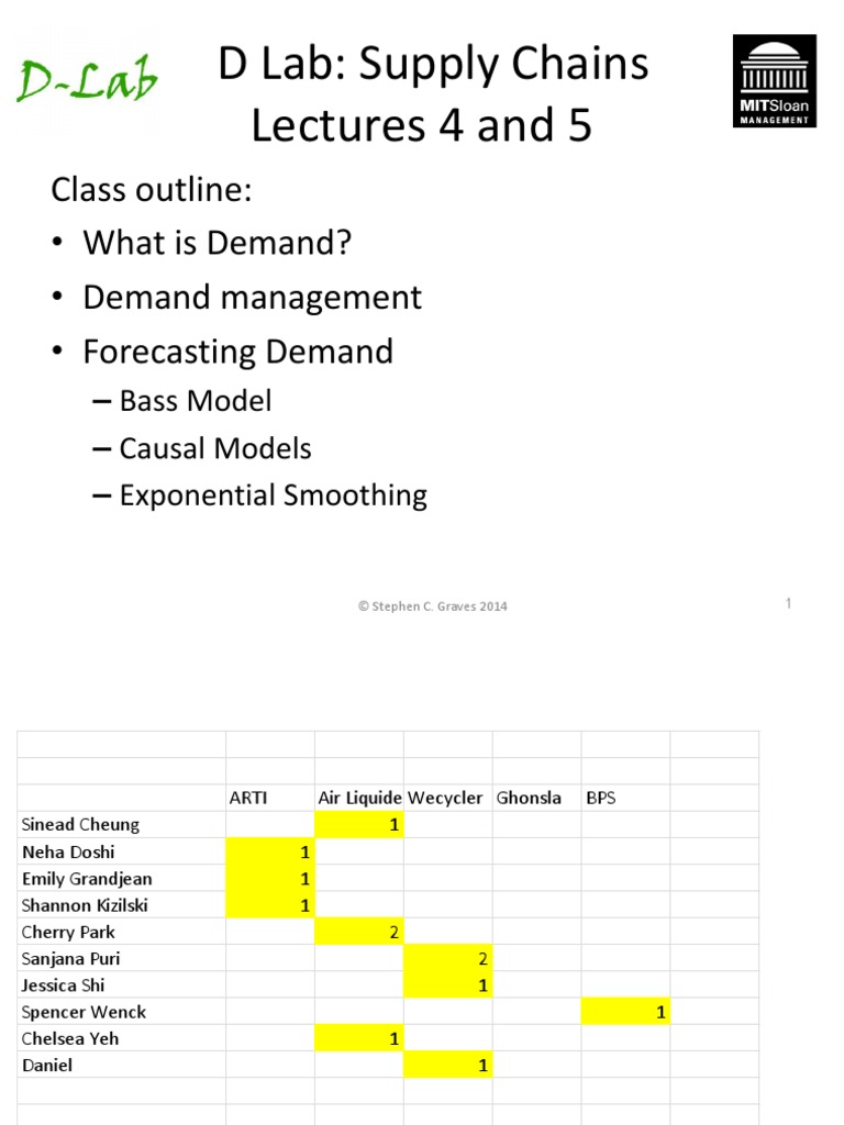 D Lab: Supply Chains Lectures 4 and 5: Class Outline: - What Is Demand? - Demand Management ...