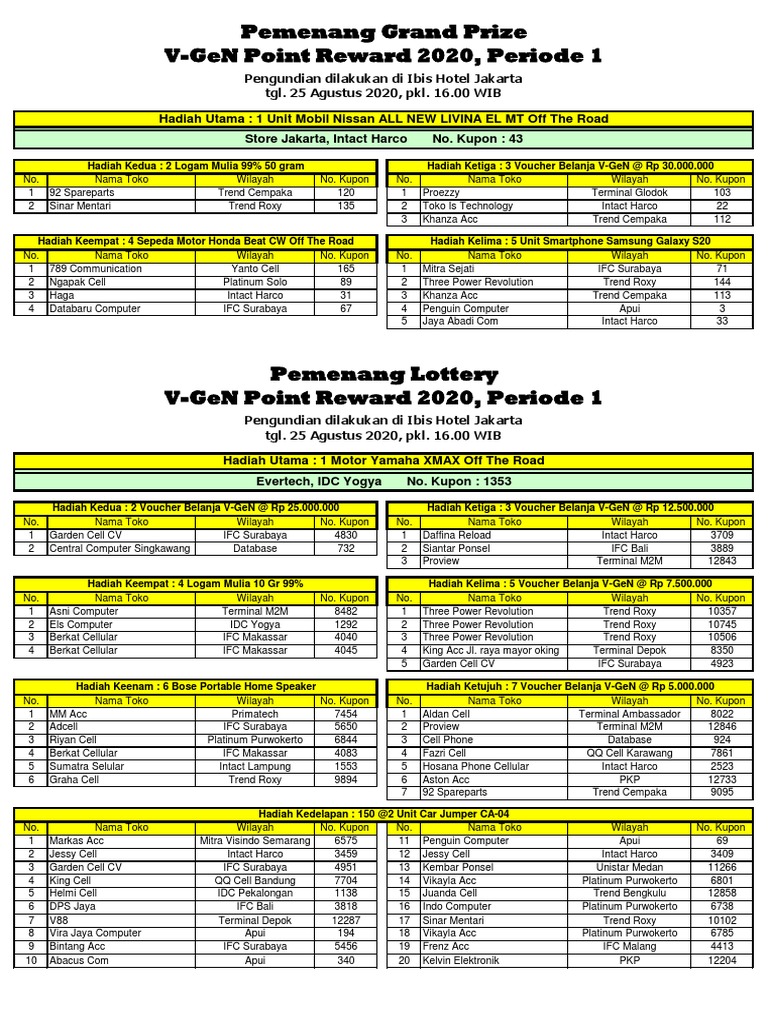 Pemenang Undian V-GeN Point Reward 2020 Periode 1 | PDF