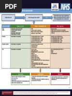 PEWS | PDF | General Practitioner | Medical Diagnosis
