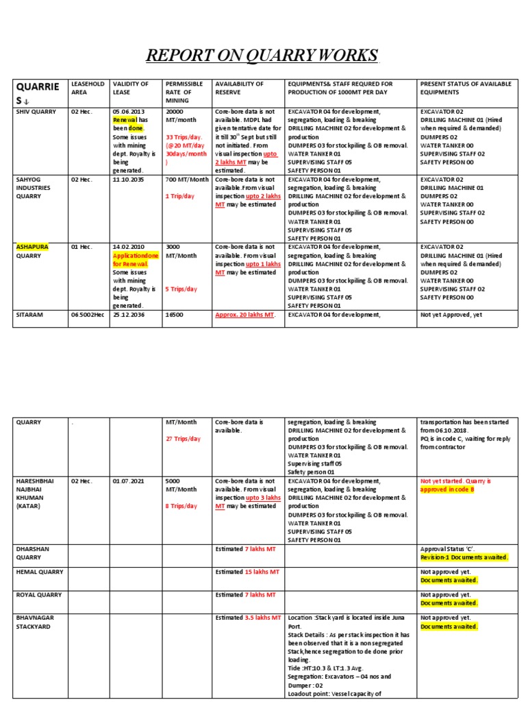 Report On Quarry Works | PDF | Mining | Nature