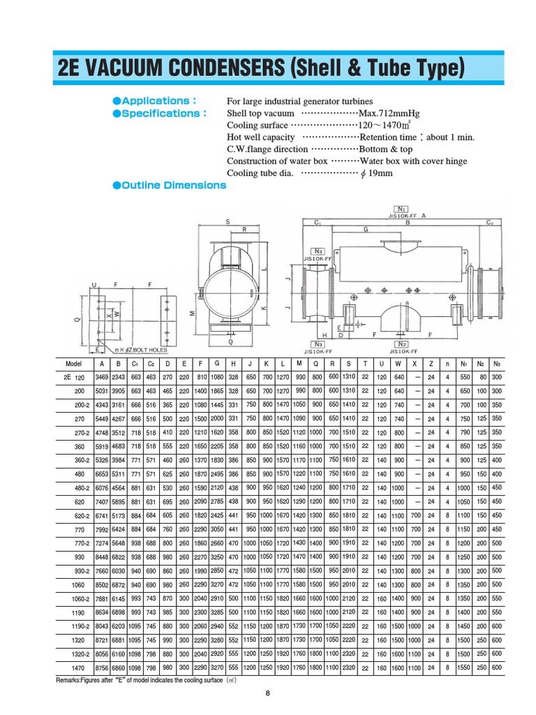 2E VACUUM CONDENSERS (Shell & Tube Type) : Applications Specifications ...
