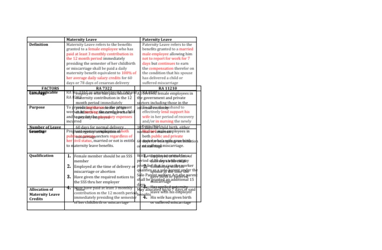 Maternity Vs Paternity | PDF | Parental Leave | Childbirth
