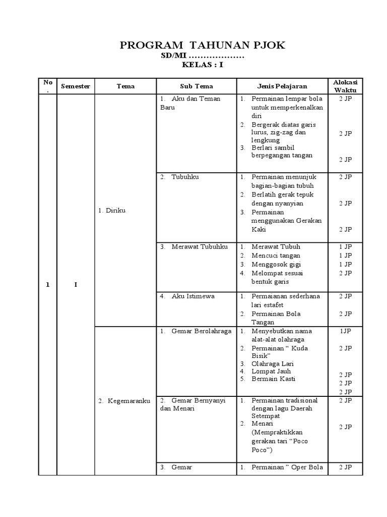 Prota PJOK Kelas 1 Semester 1 Dan 2 | PDF
