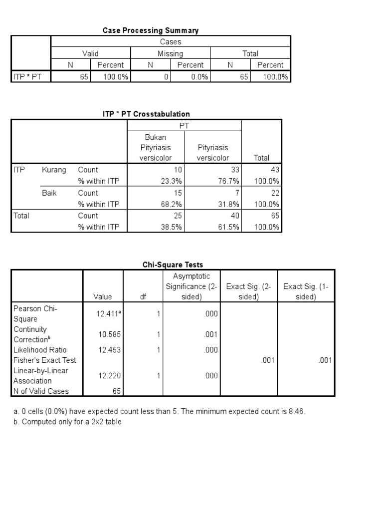 Case Processing Summary | PDF | Statistical Inference | Data Collection