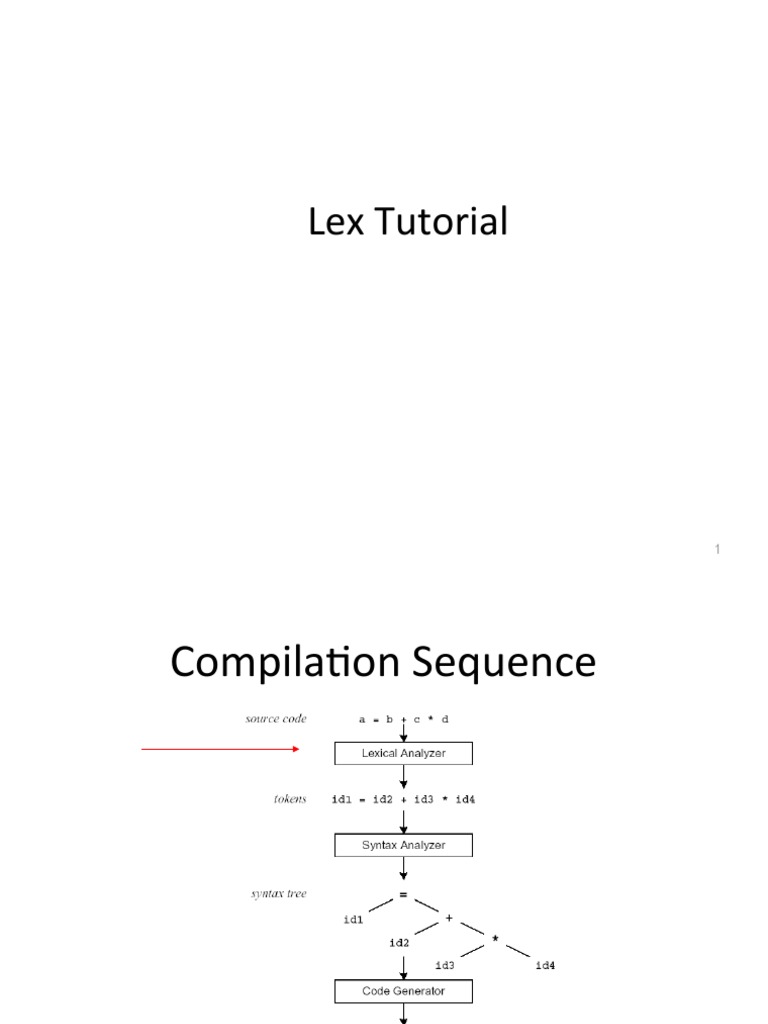 Lex Tutorial | PDF | Computer Programming | Computer Data