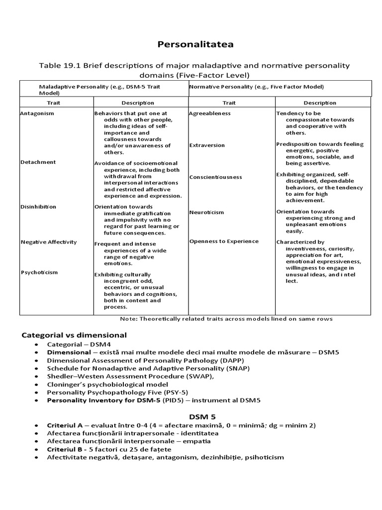 Personalitatea: Table 19.1 Brief Descriptions of Major Maladaptive and ...