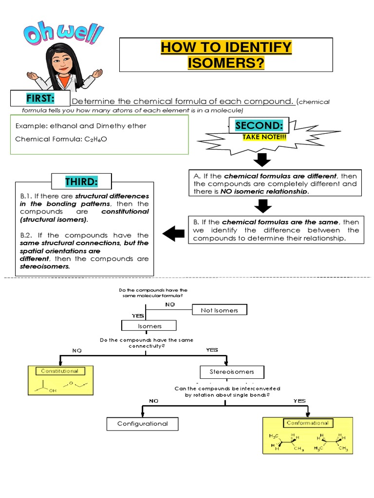 Determine The Chemical Formula of Each Compound2 | PDF