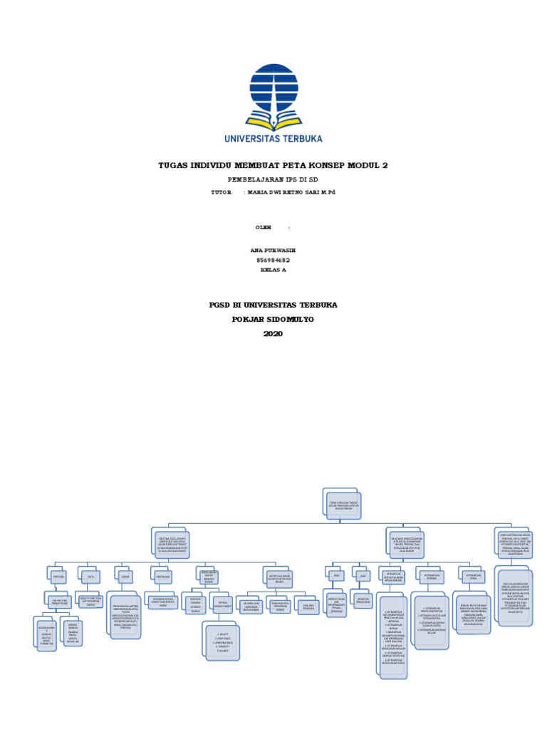 Peta Konsep Ips Modul 2 | PDF