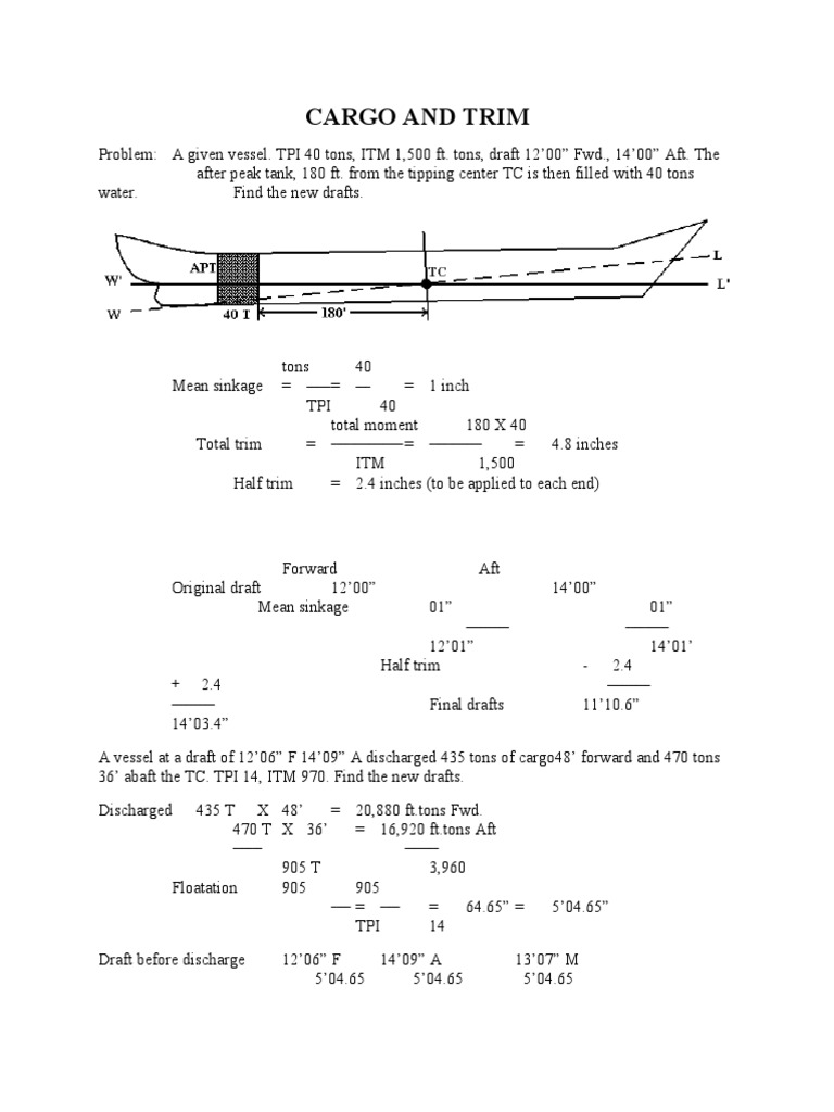 Draft Determinations: Calculating Vessel Trim and Draft Changes Based ...