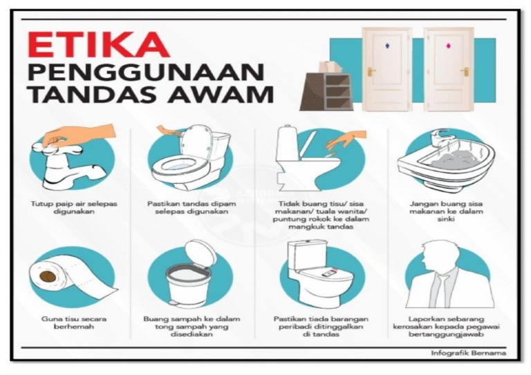 Etika Guna Tandas | PDF