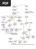 High Kings of Ireland | PDF | Medieval Scotland | European Monarchs