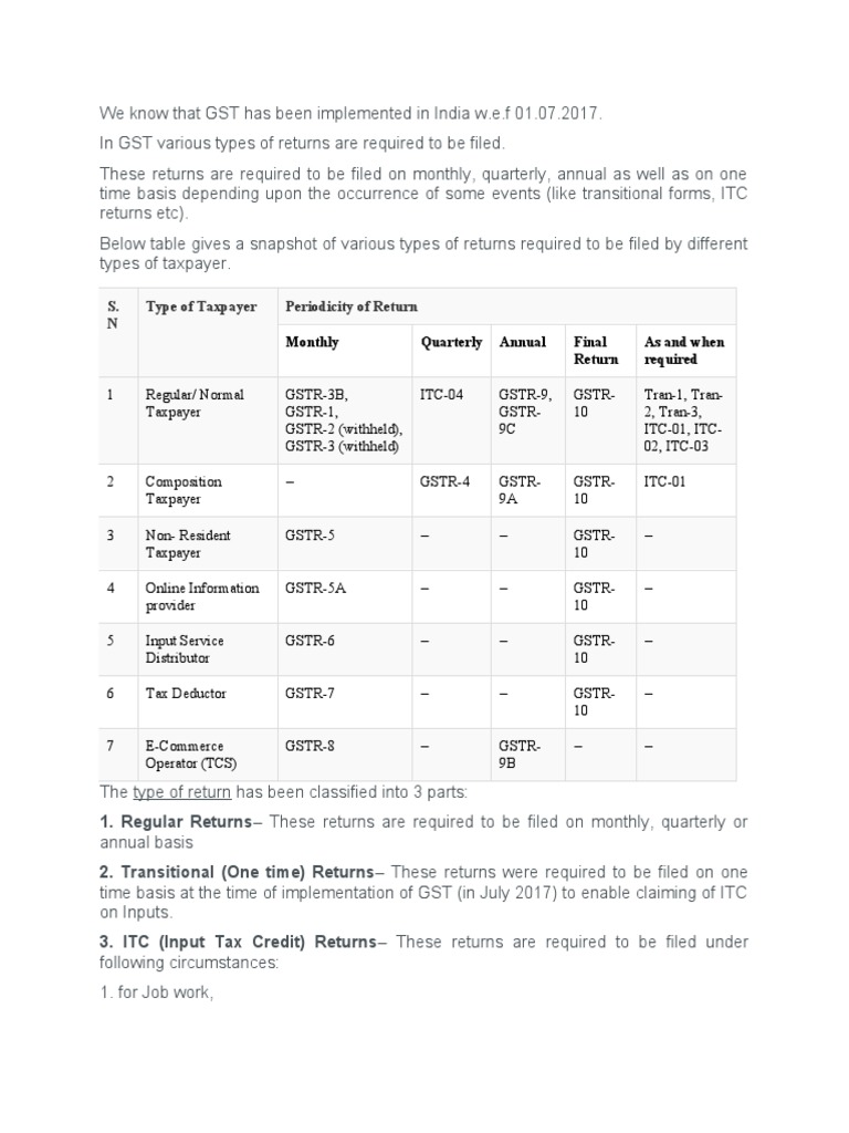 GST Returns and Due Dates | PDF | Payments | Government Finances