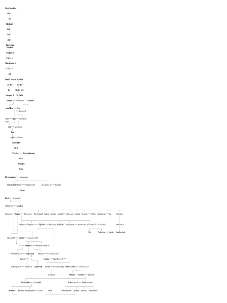 Egyptian Pharaoh Family Tree | PDF | Monarch | Ancient African People