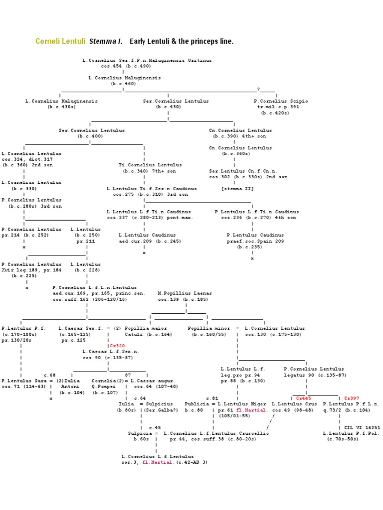 Lent Charts09 PDF | PDF | 1st Millennium Bc | Ancient Roman Titles