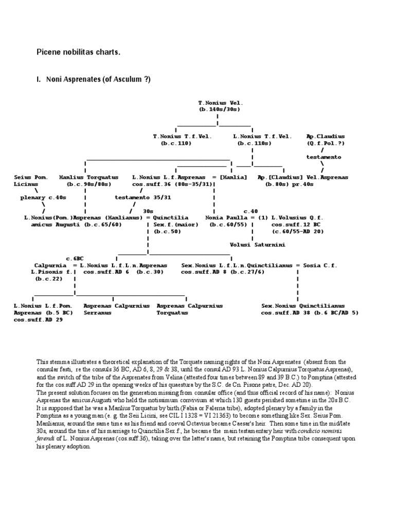 Picene Nobility Charts PDF | PDF | Government Of The Roman Empire ...