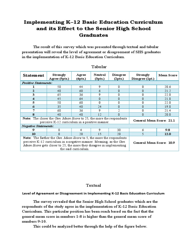 Implementing K-12 Basic Education Curriculum and Its Effect To The ...