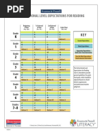 i-Ready Reading Level Ranges | PDF