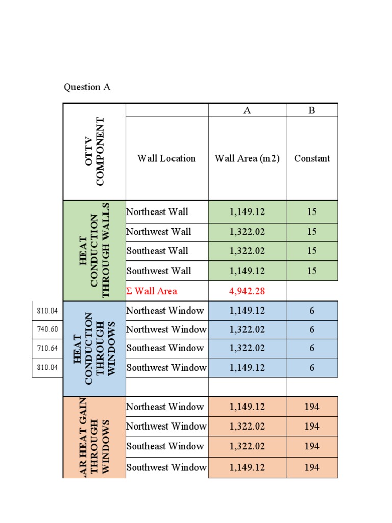 Ottv Calculation Fakhira | PDF | Materials | Materials Science