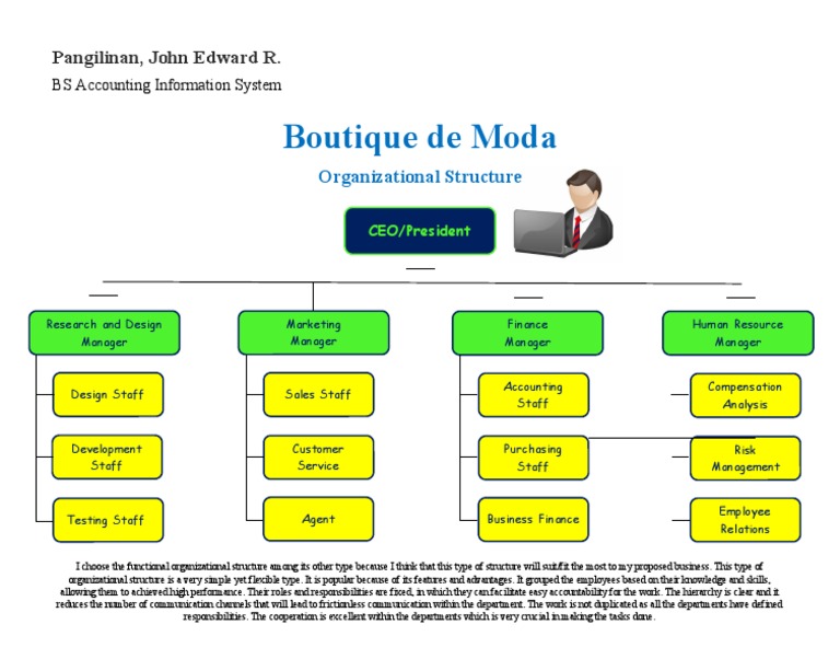 Functional Structure for Boutique de Moda | PDF | Organizational ...