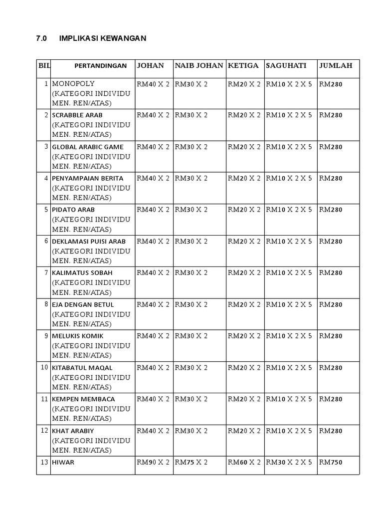 Implikasi Kewangan Mahrajan | PDF
