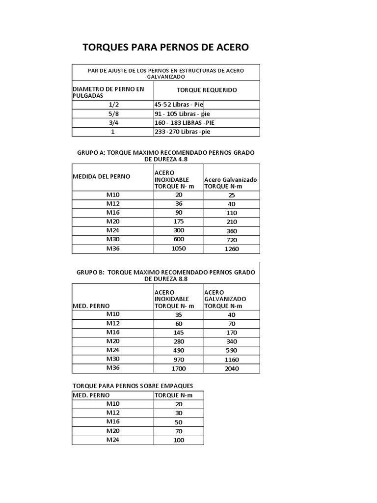 Torques para Pernos | PDF