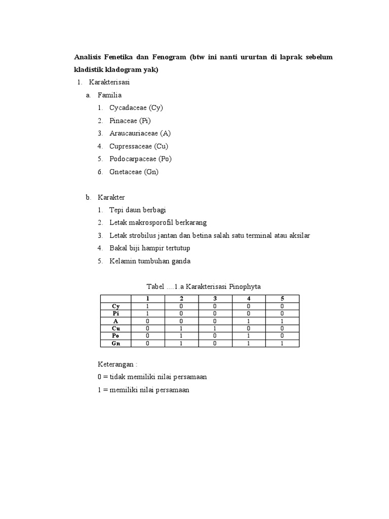 Analisis Fenetika Dan Fenogram | PDF