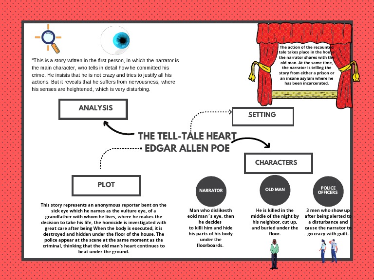 Design Elements Mind Map | PDF | Crime Thriller | Violence