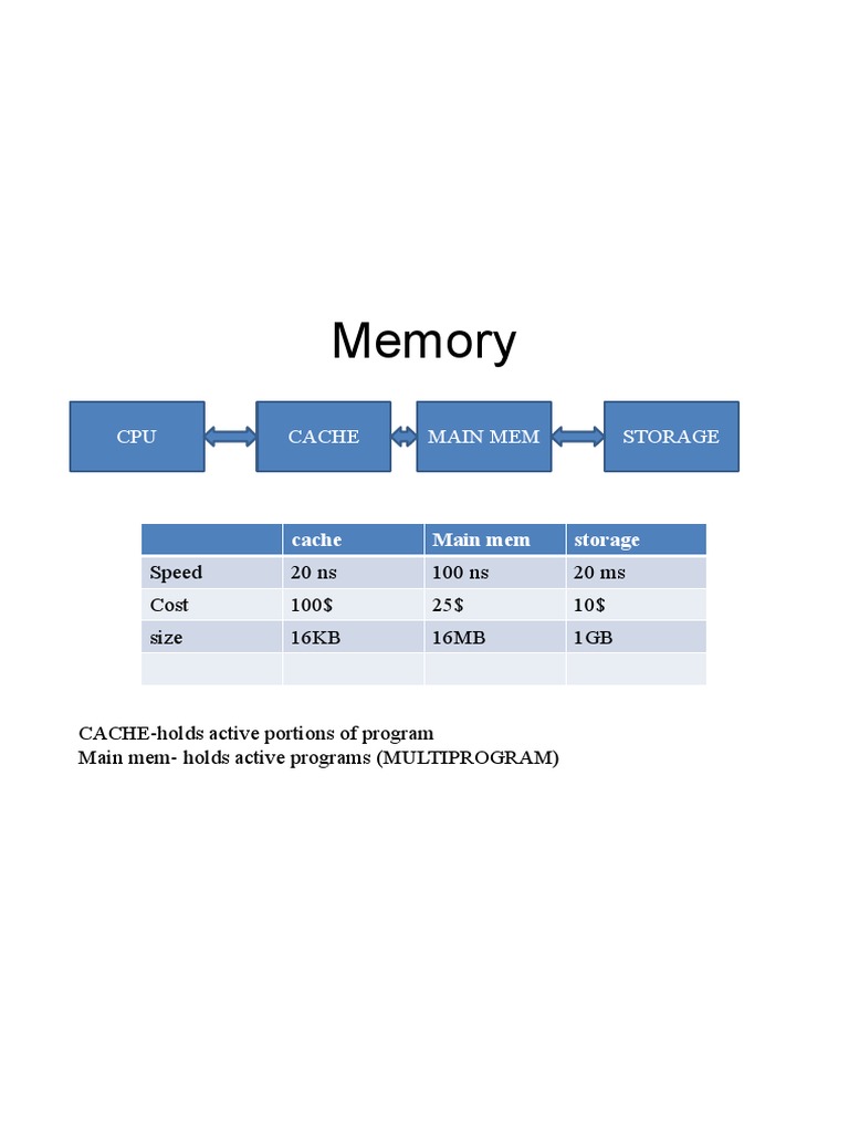 COA Lecture 19-Address Translation PDF | PDF | Cpu Cache | Computer Data Storage